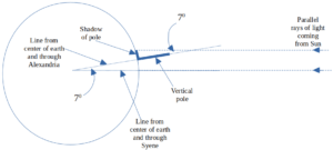 How to calculate the radius of the earth and circumference