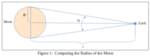 How to calculate the diameter and radius of the moon