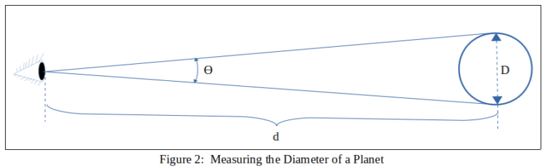 How to calculate the diameters and radii of the planets